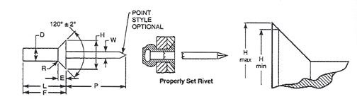 Closed End Blind Rivets | Closed End Tubular Rivets | Jay-Cee Sales ...