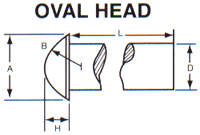 Section Rivets / Sickle Section Rivets | Jay-Cee Sales & Rivet, Inc.